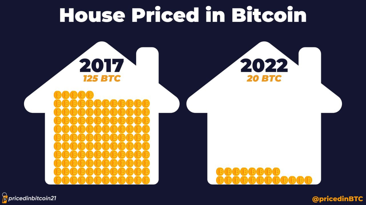 Everything Priced In Bitcoin - GreyCoder